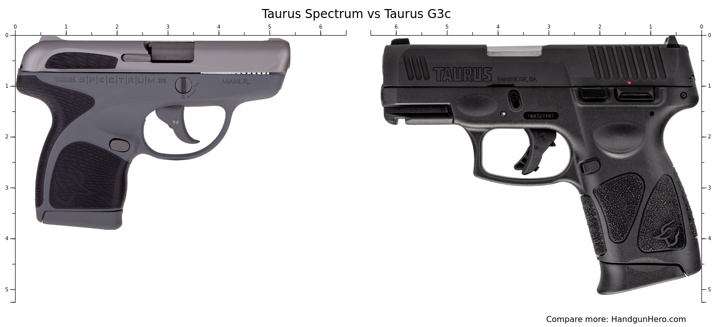 Taurus Spectrum vs Taurus G3c size comparison | Handgun Hero