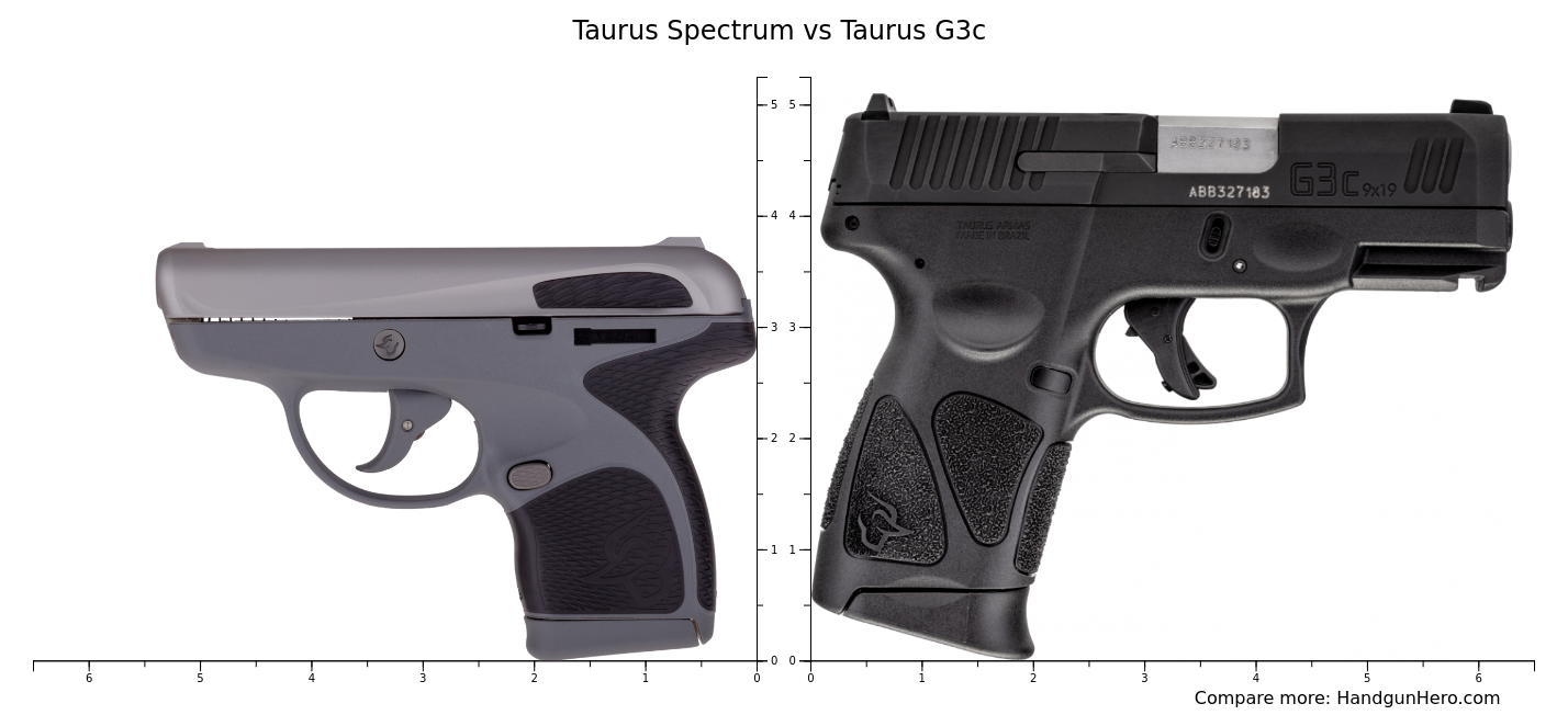 Taurus Spectrum vs Taurus G3c size comparison | Handgun Hero