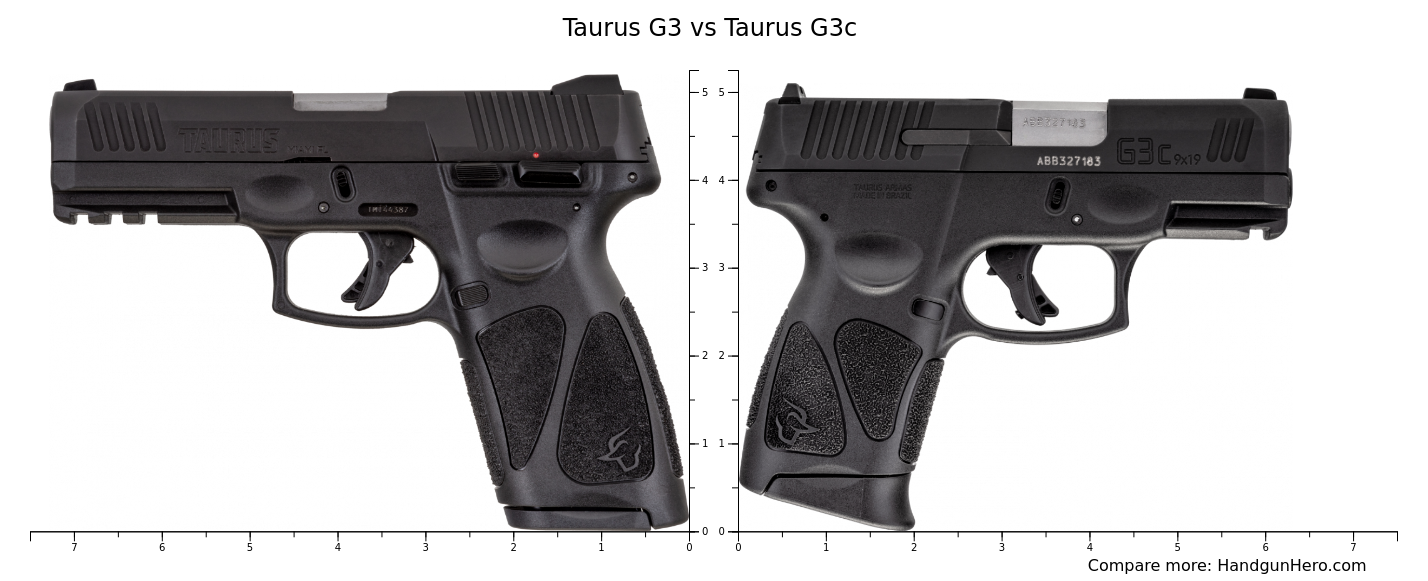 Taurus G3 vs Taurus G3c size comparison | Handgun Hero