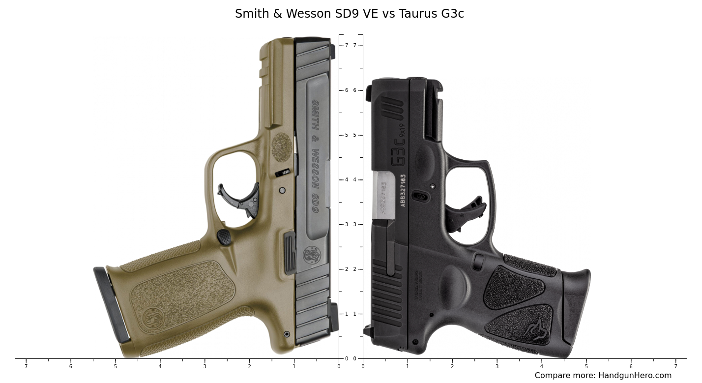 Smith & Wesson SD9 VE vs Taurus G3c size comparison | Handgun Hero