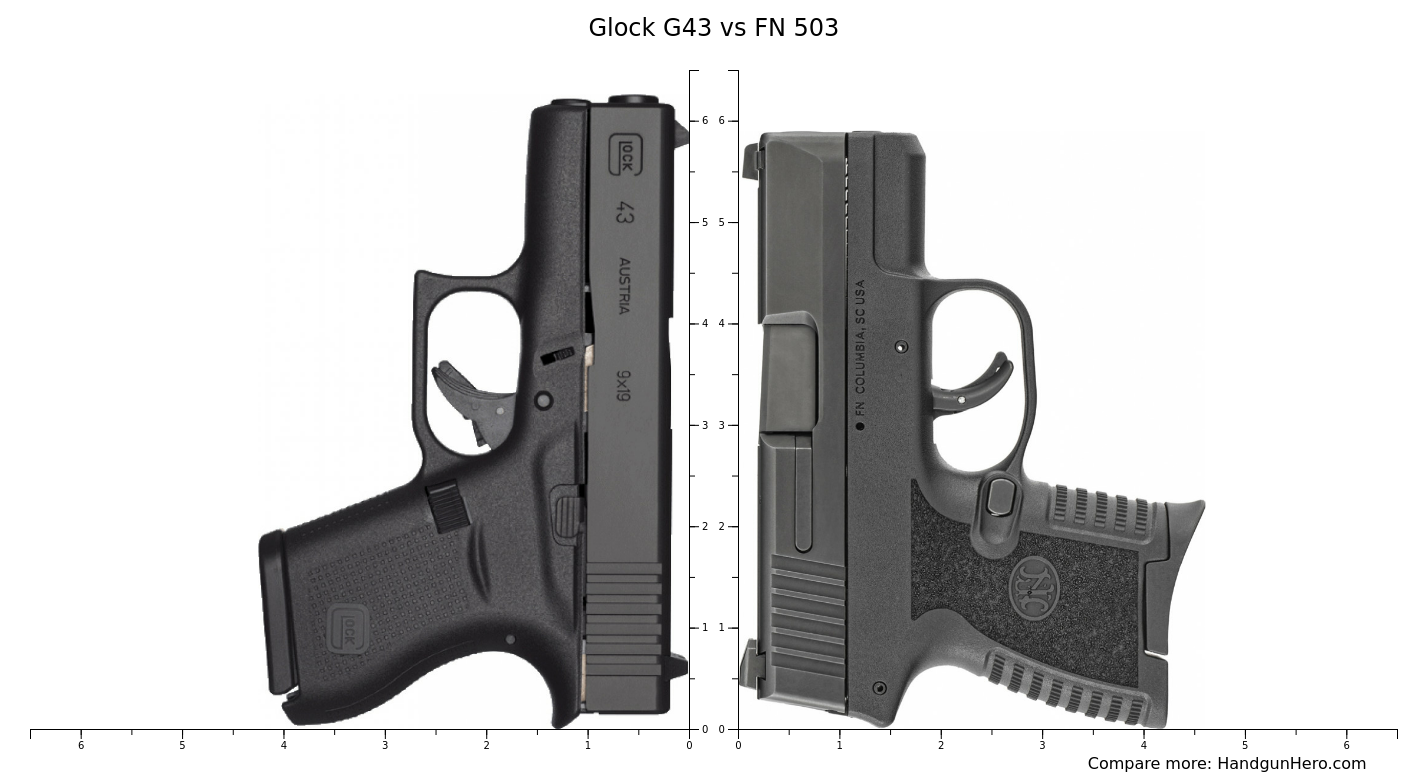 Glock G43 vs FN 503 size comparison | Handgun Hero