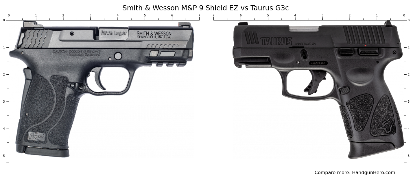 Smith & Wesson M&P 9 Shield EZ vs Taurus G3c size comparison | Handgun Hero