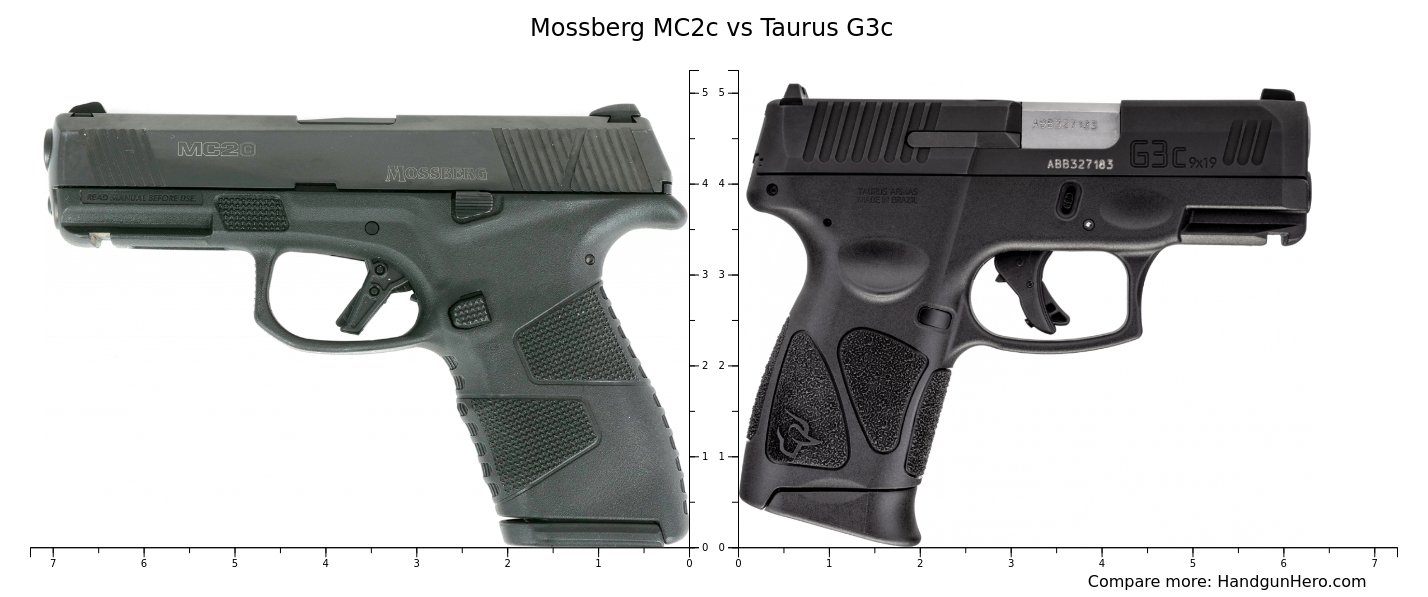 Smith & Wesson SD9 VE vs Mossberg MC2c vs Taurus G3c size comparison ...