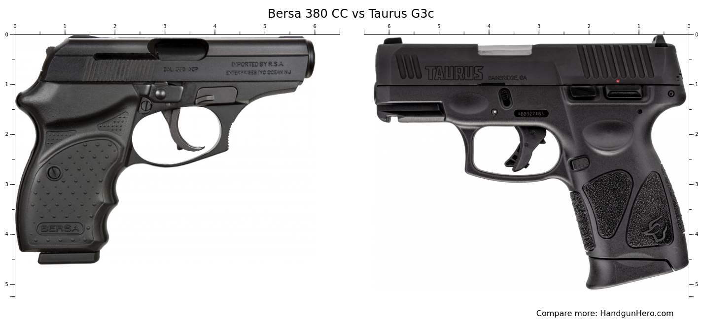 Bersa 380 CC vs Taurus G3c size comparison | Handgun Hero