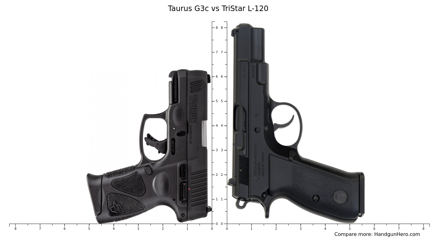 Taurus G3c vs TriStar L-120 size comparison | Handgun Hero