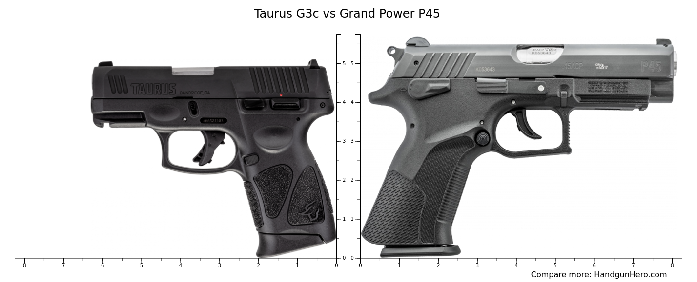 Taurus G3c vs Grand Power P45 size comparison | Handgun Hero