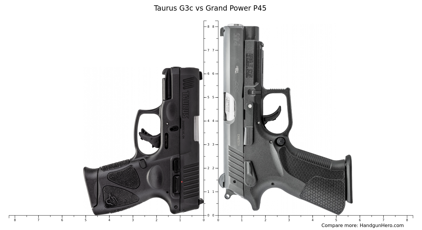 Taurus G3c vs Grand Power P45 size comparison | Handgun Hero