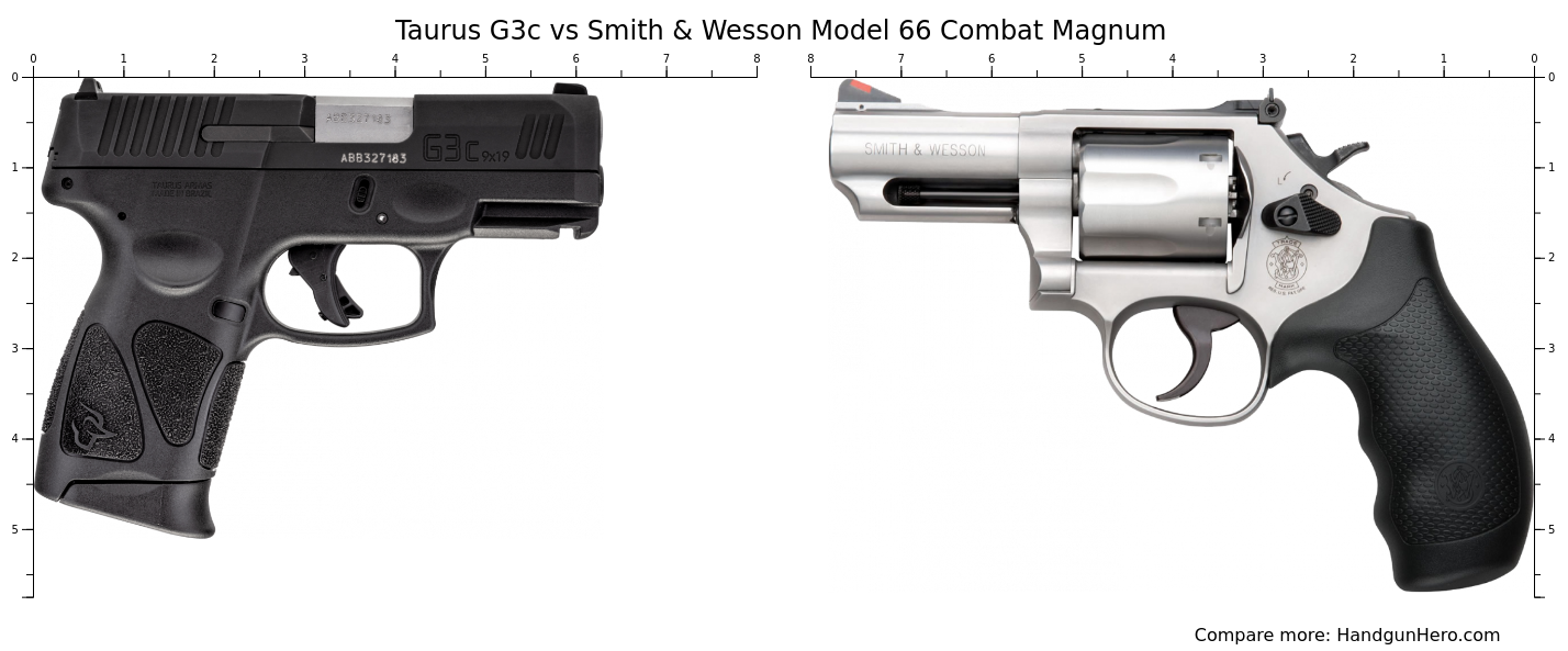 Taurus G3c vs Smith & Wesson Model 66 Combat Magnum size comparison ...
