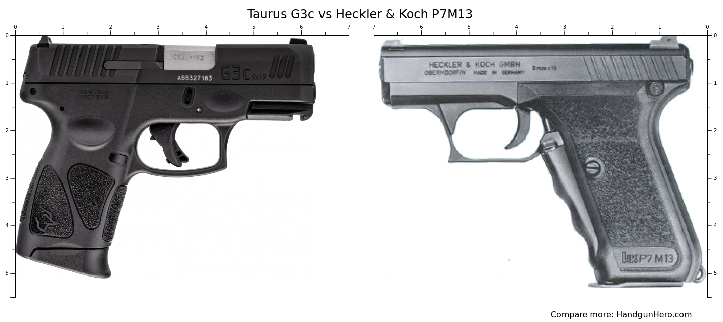Taurus G3c vs Heckler & Koch P7M13 size comparison | Handgun Hero