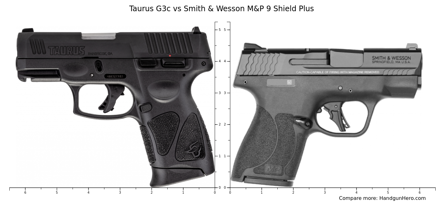 Taurus G3c vs Smith & Wesson M&P 9 Shield Plus size comparison ...
