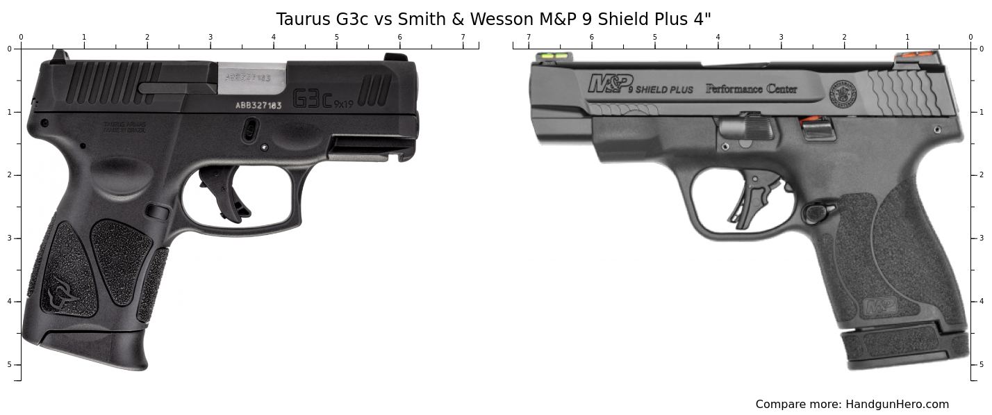 Taurus G3c vs Smith & Wesson M&P 9 Shield Plus 4" size comparison ...