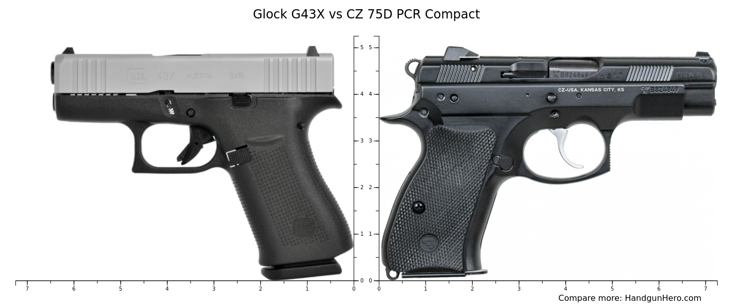 Sig Sauer P365 vs Glock G19 Gen5 vs Glock G43X vs CZ 75D PCR Compact vs ... Sig Sauer P365 vs Glock G19 Gen5 vs Glock G43X vs CZ 75D PCR Compact vs ...