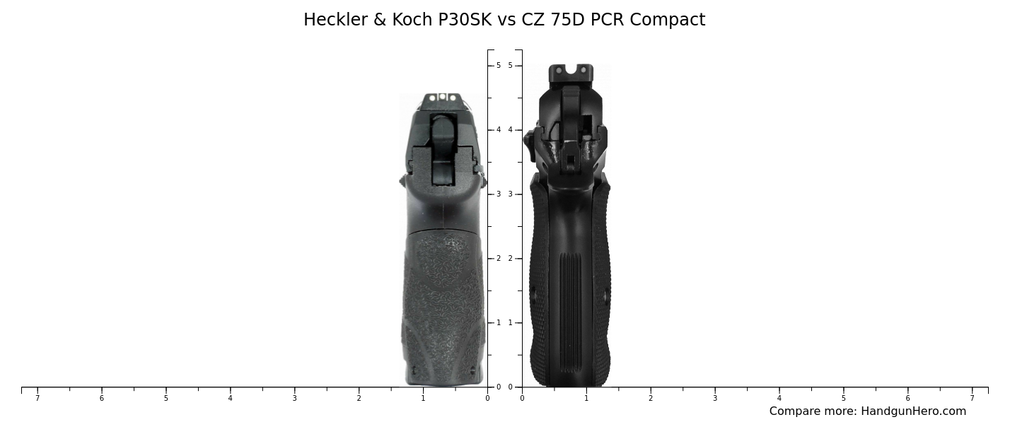 CZ P-01 vs CZ 75D PCR Compact vs Sig Sauer P229 Nitron Compact vs Heckler & Koch P30SK size ...