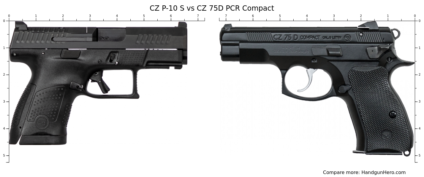 CZ 75D PCR Compact vs CZ P-10 S vs Shadow Systems MR920 size comparison ...