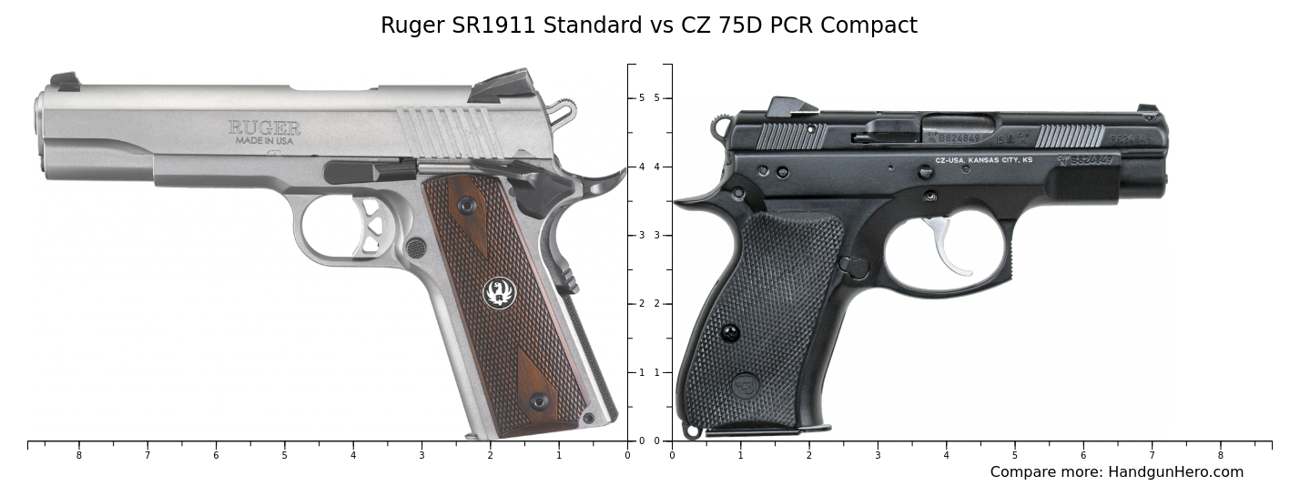 Ruger SR1911 Standard vs CZ 75D PCR Compact size comparison | Handgun Hero