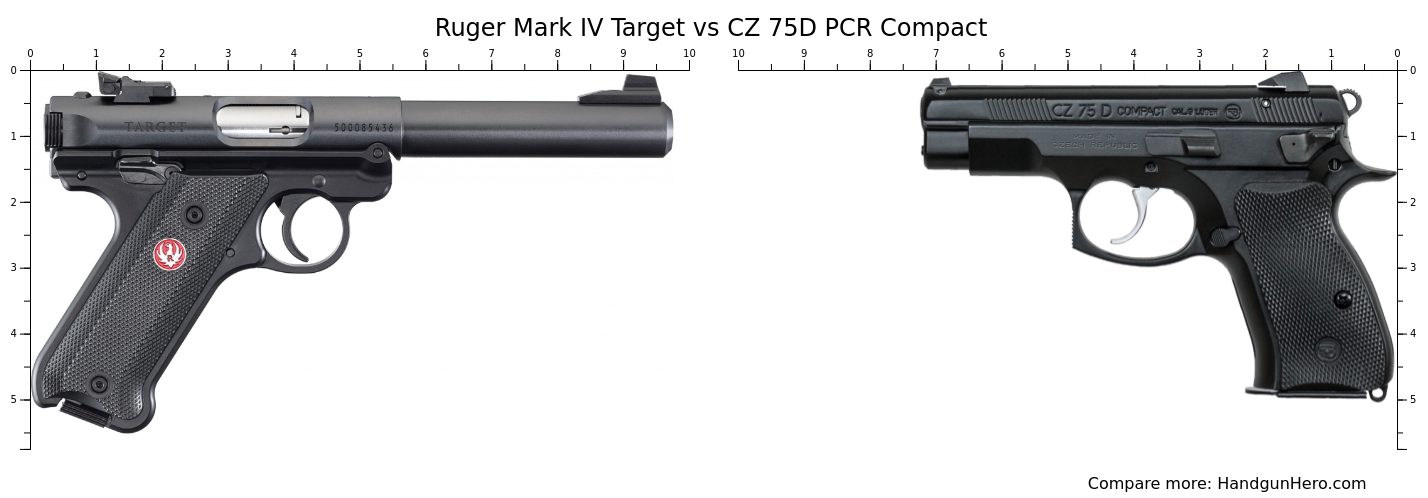 Ruger Mark IV Target vs CZ 75D PCR Compact size comparison | Handgun Hero Ruger Mark IV Target vs CZ 75D PCR Compact size comparison | Handgun Hero