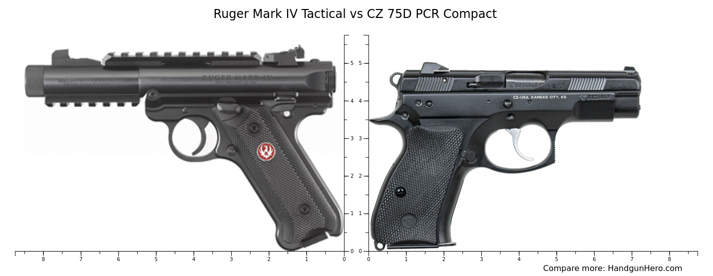Ruger Mark IV Tactical vs CZ 75D PCR Compact size comparison | Handgun Hero Ruger Mark IV Tactical vs CZ 75D PCR Compact size comparison | Handgun Hero
