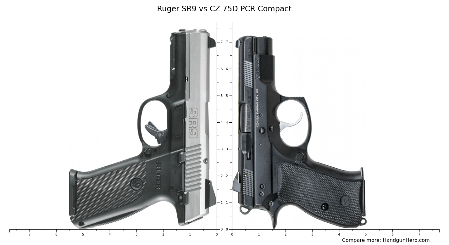 Ruger SR9 vs CZ 75D PCR Compact size comparison | Handgun Hero Ruger SR9 vs CZ 75D PCR Compact size comparison | Handgun Hero