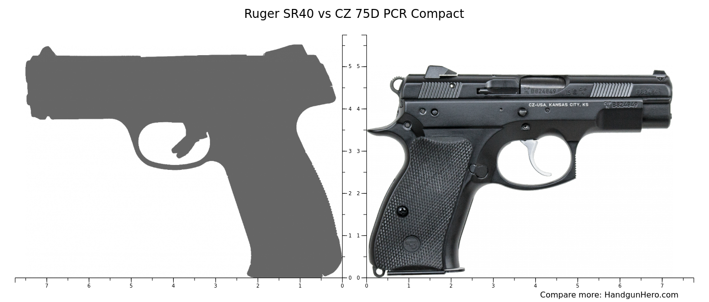 Ruger SR40 vs CZ 75D PCR Compact size comparison | Handgun Hero Ruger SR40 vs CZ 75D PCR Compact size comparison | Handgun Hero