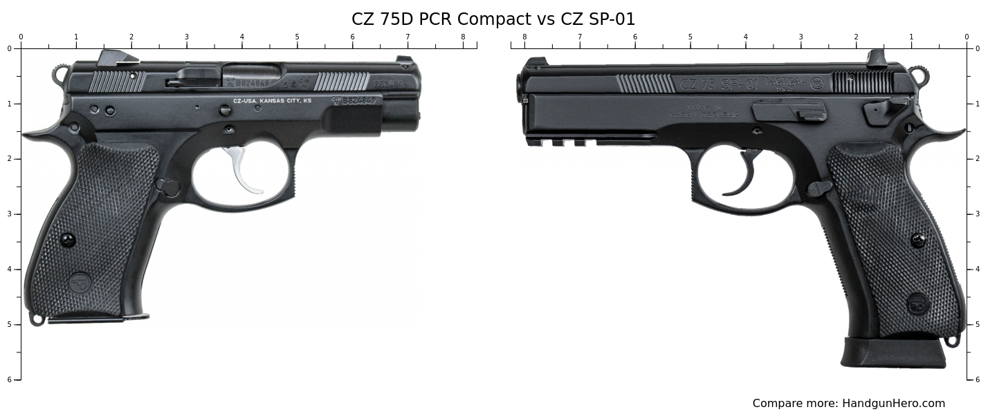 CZ 75D PCR Compact vs CZ SP-01 size comparison | Handgun Hero