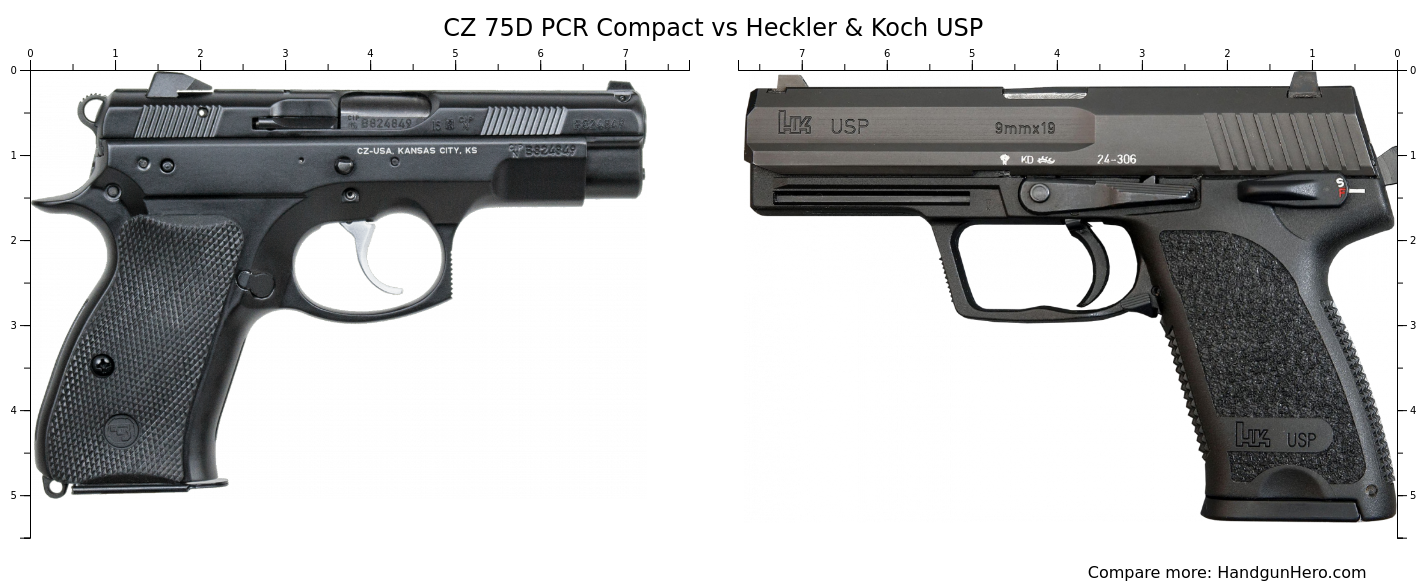 CZ 75D PCR Compact vs Heckler & Koch USP size comparison | Handgun Hero