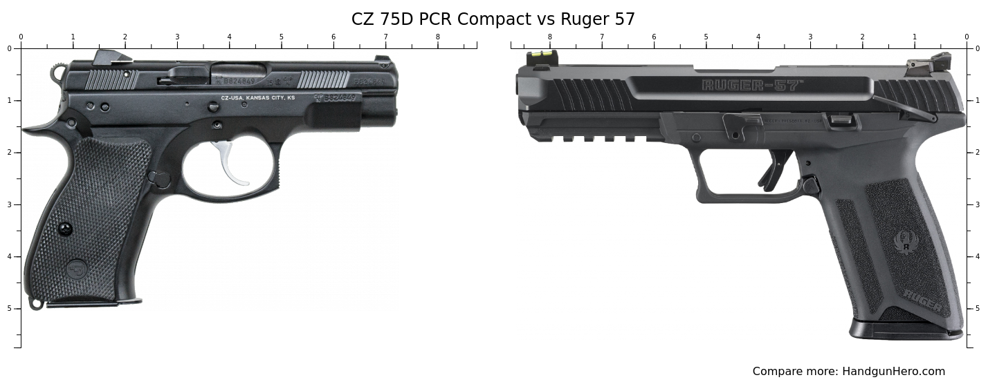 CZ 75D PCR Compact vs Ruger 57 size comparison | Handgun Hero CZ 75D PCR Compact vs Ruger 57 size comparison | Handgun Hero