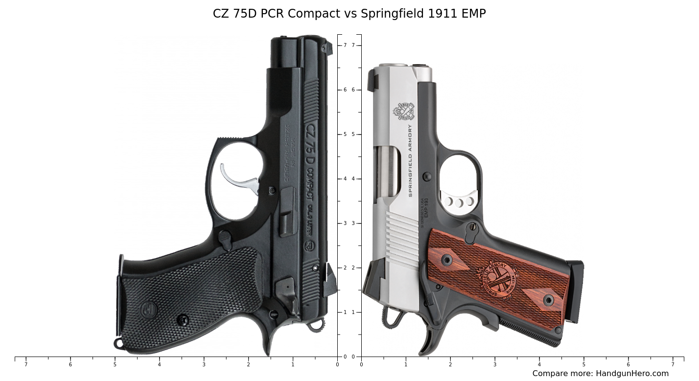 CZ 75D PCR Compact vs Springfield 1911 EMP size comparison | Handgun Hero CZ 75D PCR Compact vs Springfield 1911 EMP size comparison | Handgun Hero