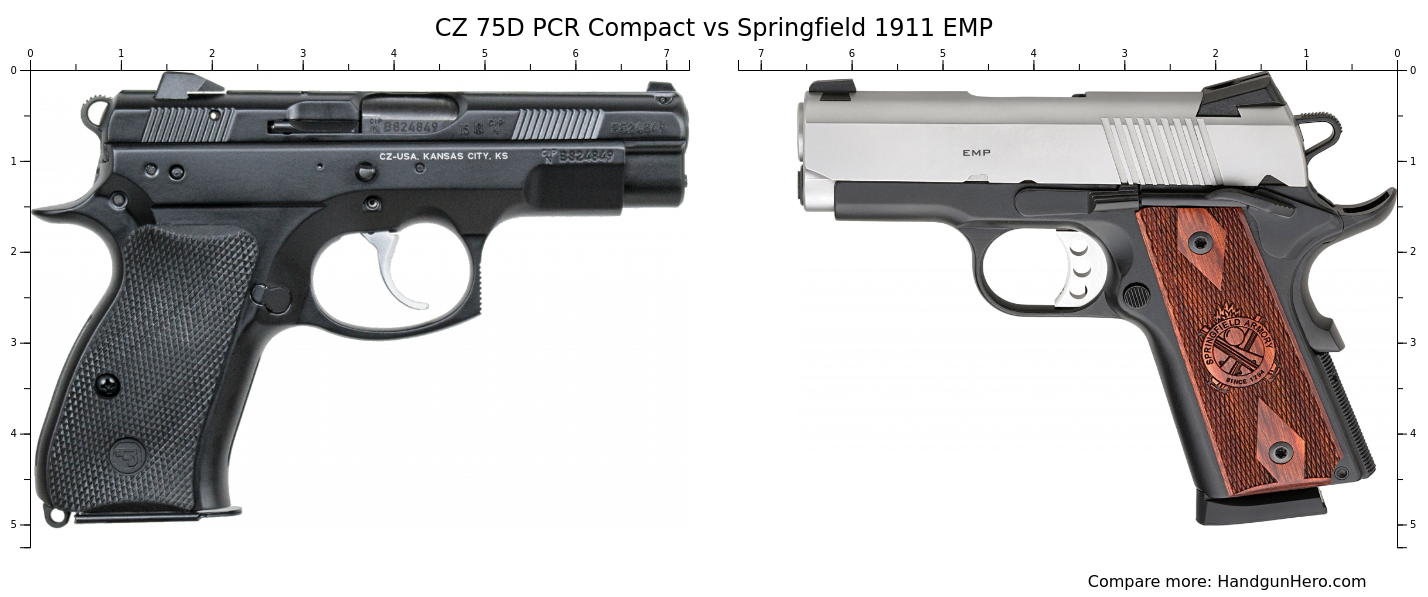 CZ 75D PCR Compact vs Springfield 1911 EMP size comparison | Handgun Hero CZ 75D PCR Compact vs Springfield 1911 EMP size comparison | Handgun Hero