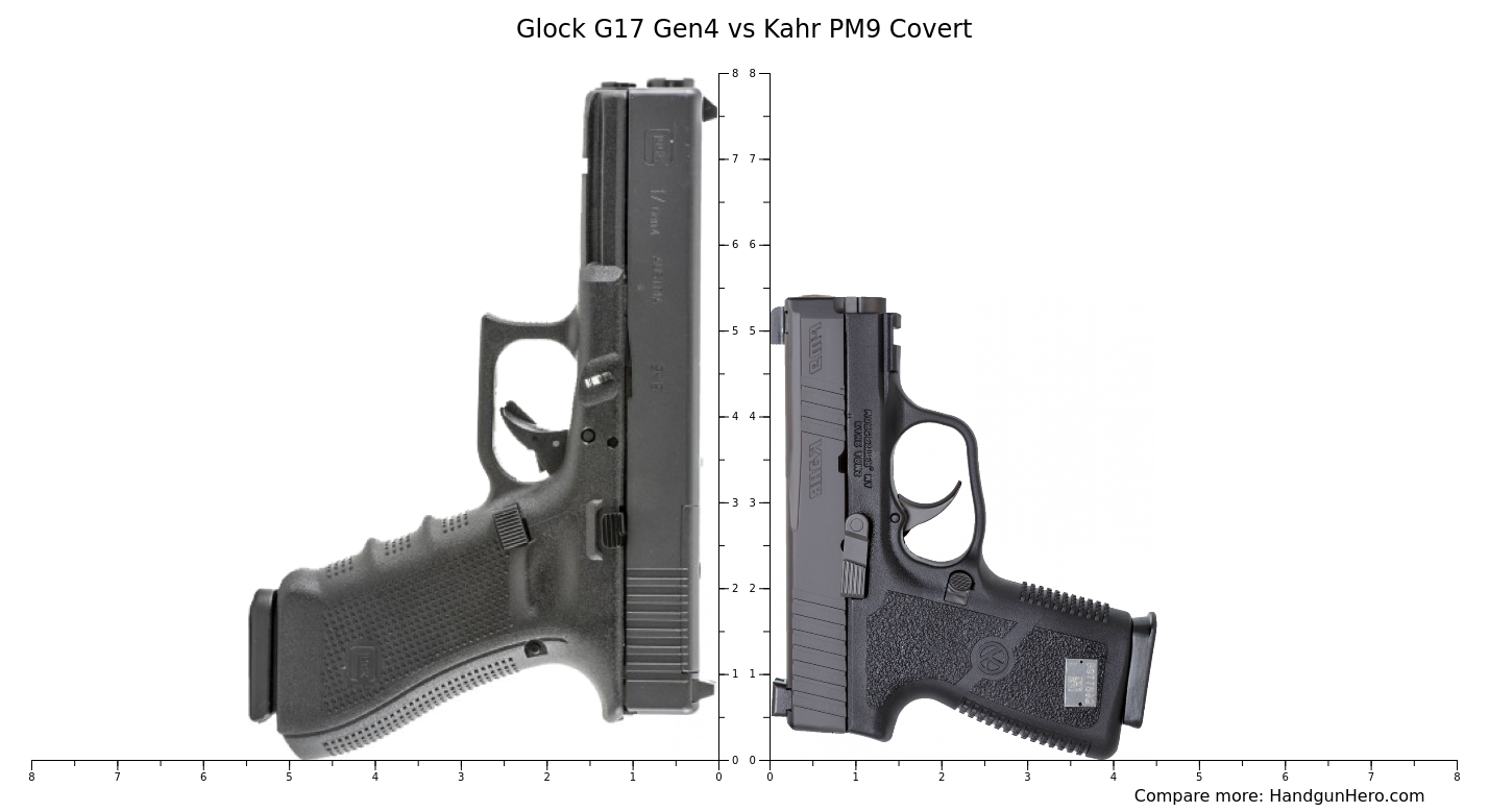 Glock G17 Gen4 vs Kahr PM9 Covert size comparison | Handgun Hero