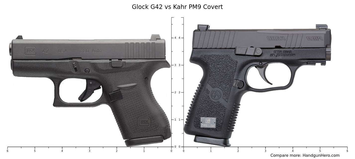 Glock G42 vs Kahr PM9 Covert size comparison | Handgun Hero