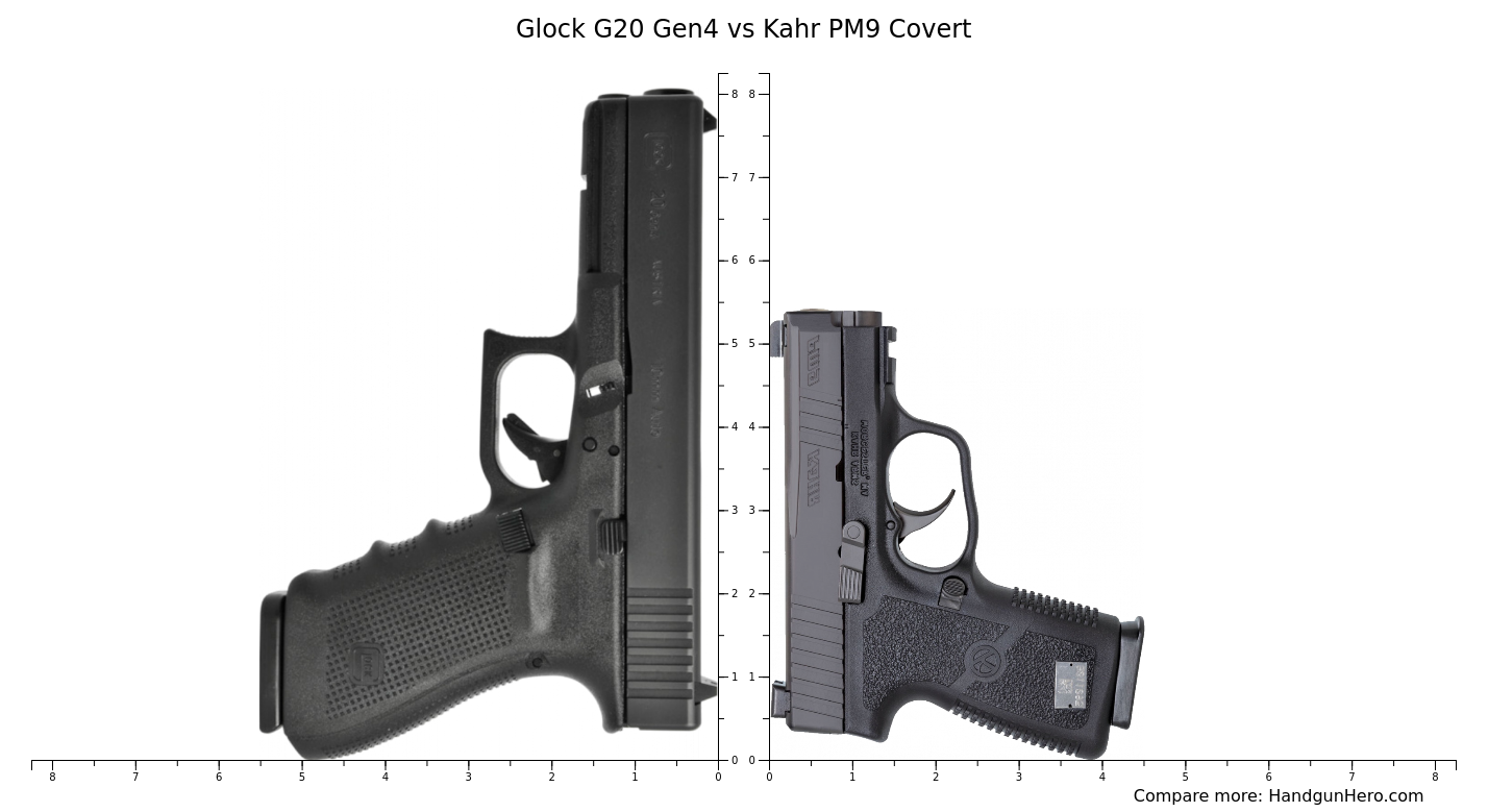 Glock G20 Gen4 vs Kahr PM9 Covert size comparison | Handgun Hero