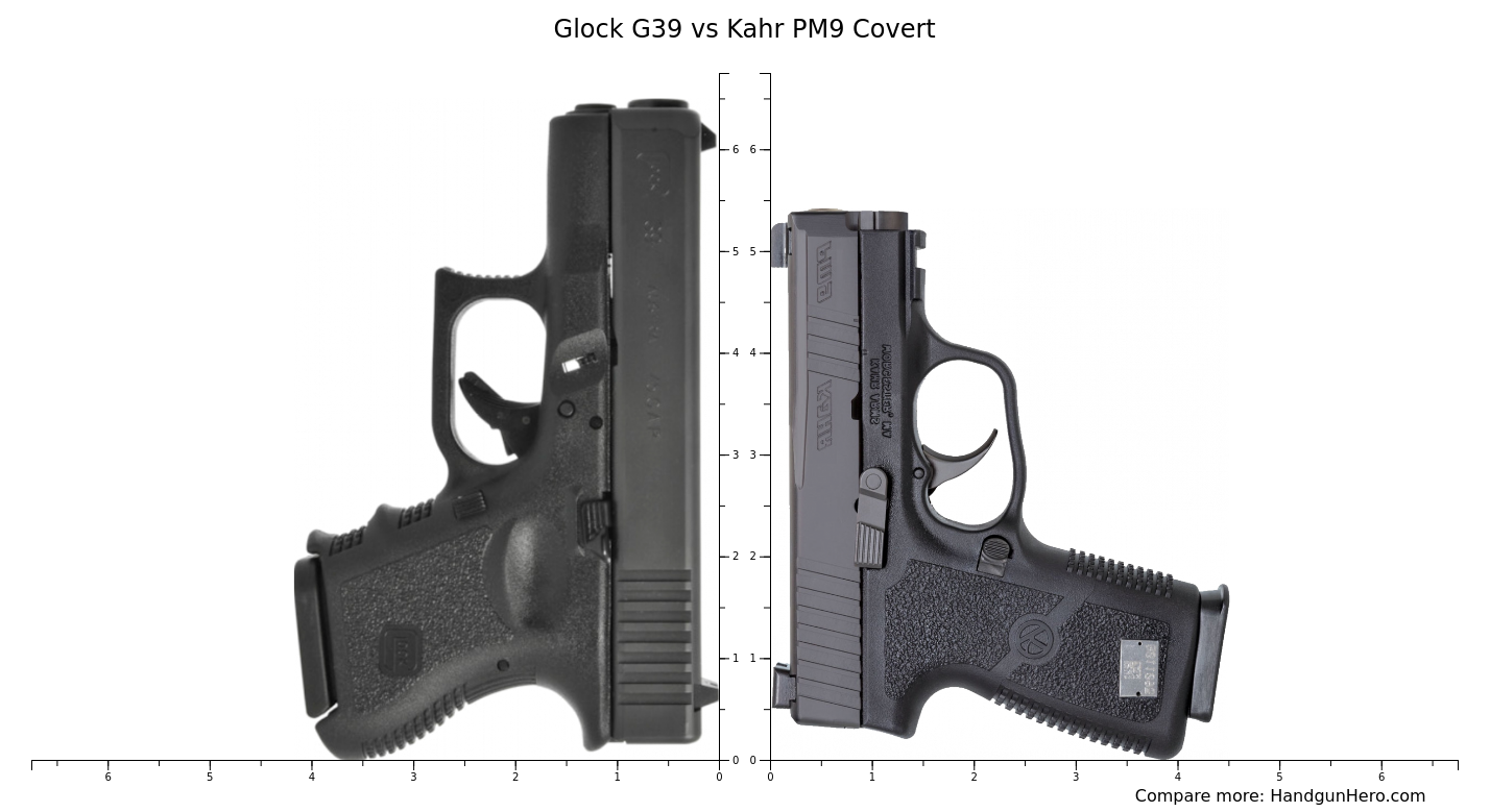 Glock G39 vs Kahr PM9 Covert size comparison | Handgun Hero