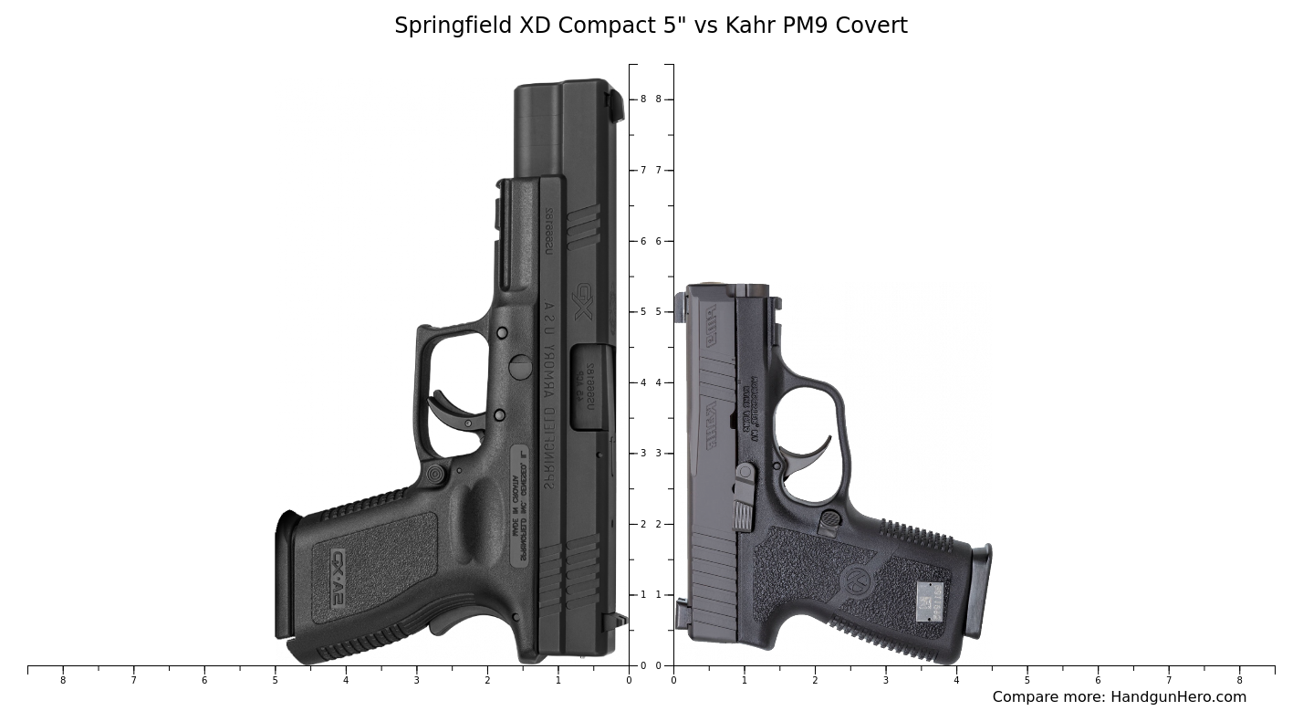 Springfield XD Compact 5" vs Kahr PM9 Covert size comparison | Handgun Hero
