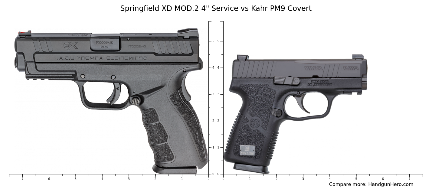 Springfield XD MOD.2 4" Service vs Kahr PM9 Covert size comparison ...