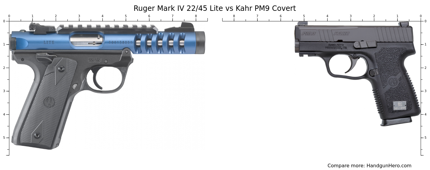 Ruger Mark IV 22/45 Lite vs Kahr PM9 Covert size comparison | Handgun Hero