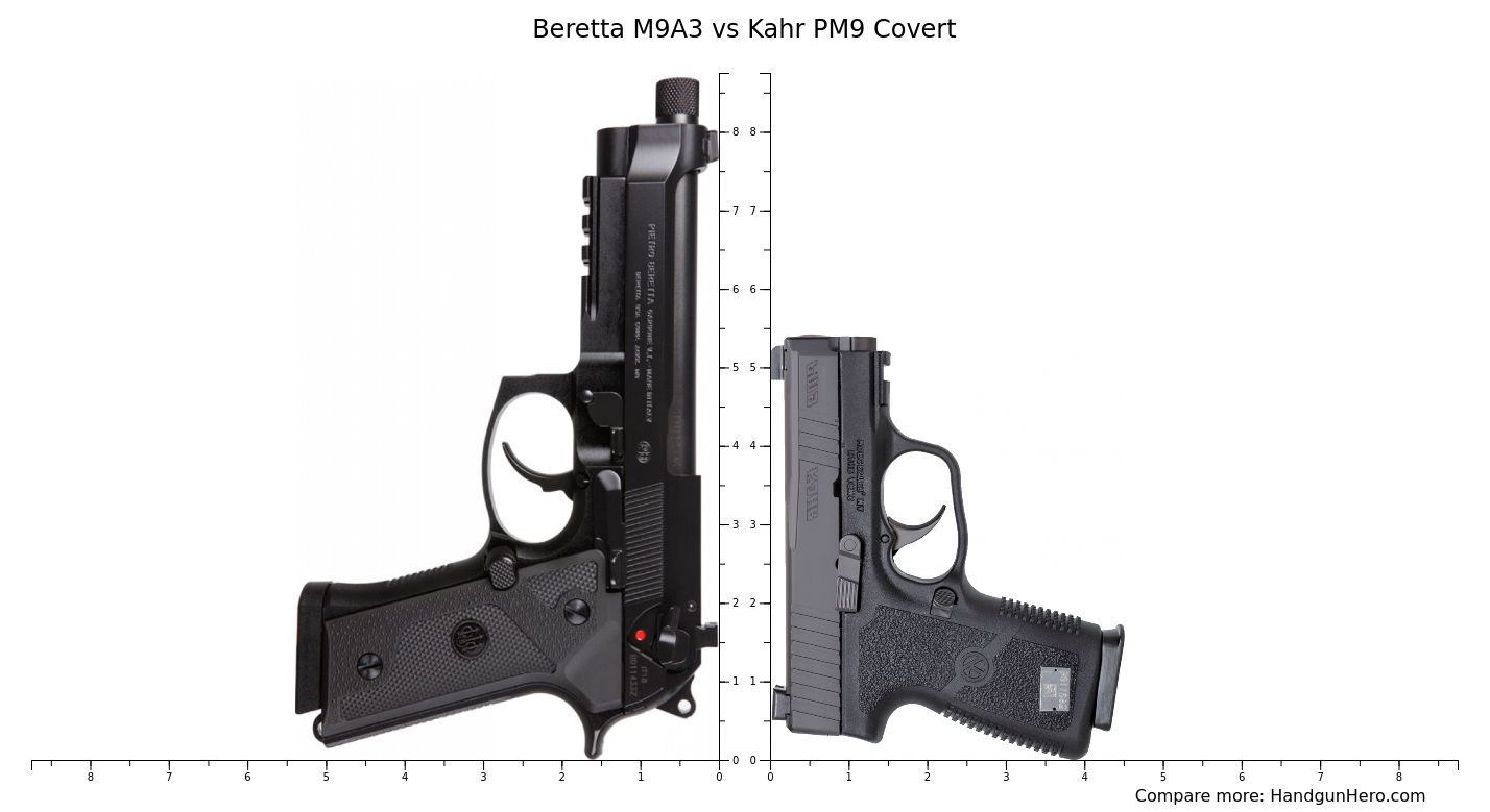 Beretta M9A3 vs Kahr PM9 Covert size comparison | Handgun Hero