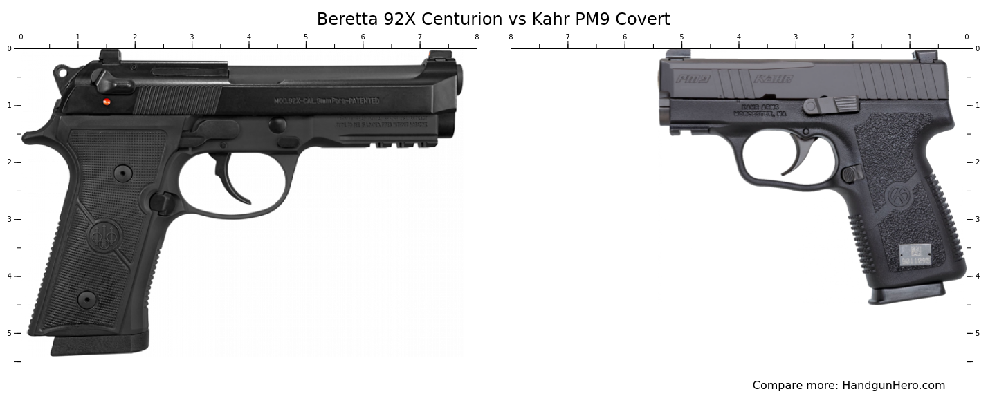 Beretta 92X Centurion vs Kahr PM9 Covert size comparison | Handgun Hero