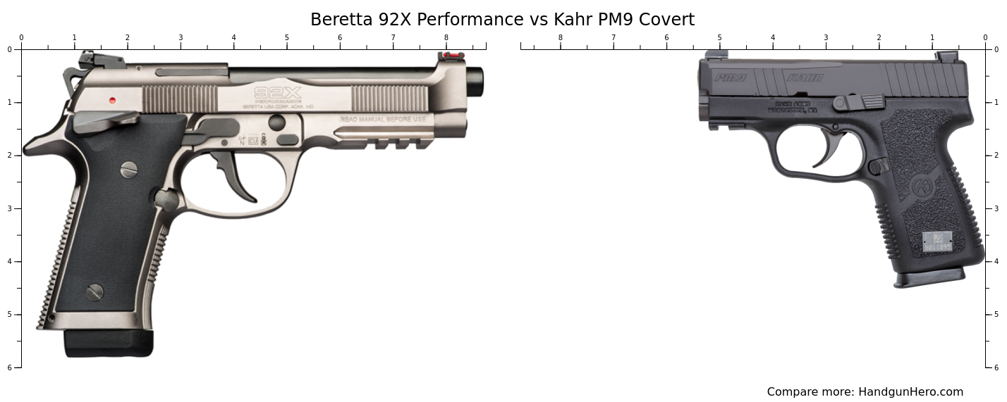 Beretta 92X Performance vs Kahr PM9 Covert size comparison | Handgun Hero