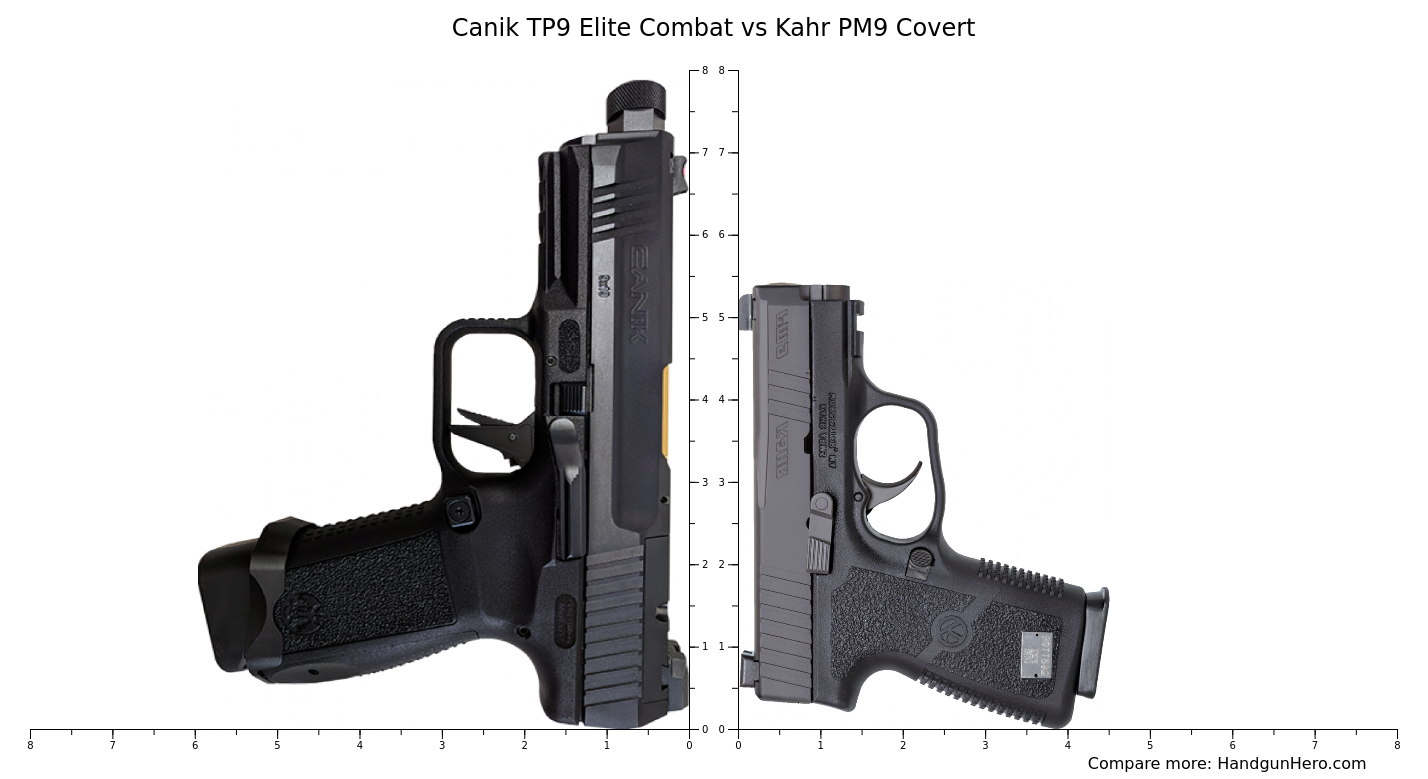 Canik TP9 Elite Combat vs Kahr PM9 Covert size comparison | Handgun Hero