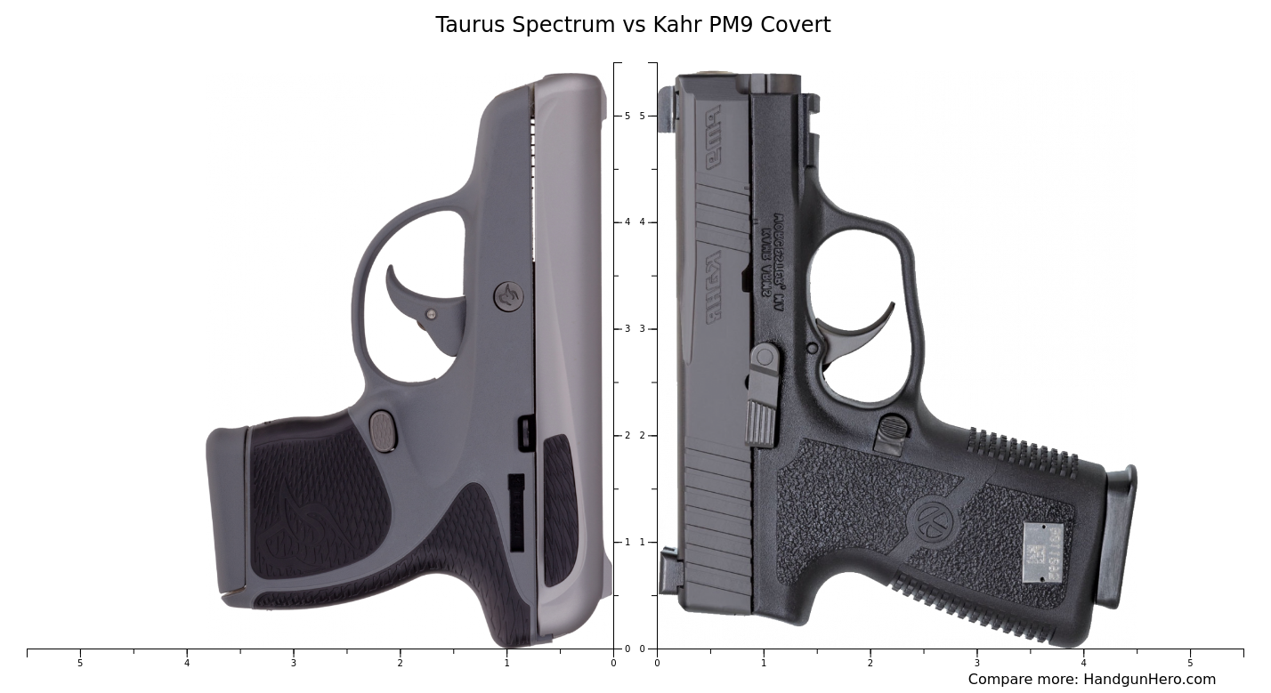 Taurus Spectrum vs Kahr PM9 Covert size comparison | Handgun Hero