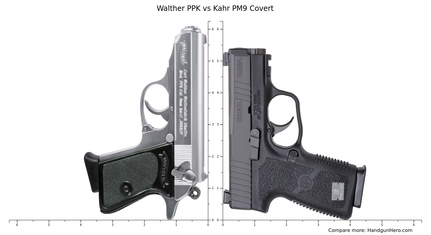 Walther PPK vs Kahr PM9 Covert size comparison | Handgun Hero