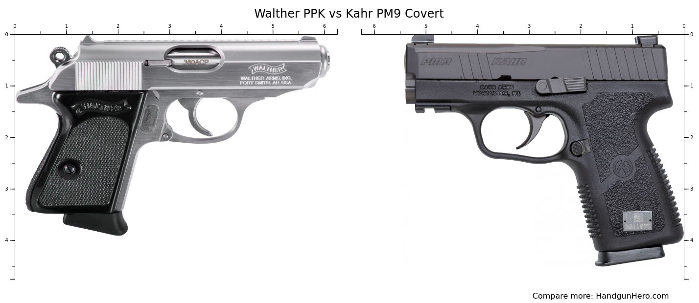 Walther PPK vs Kahr PM9 Covert size comparison | Handgun Hero
