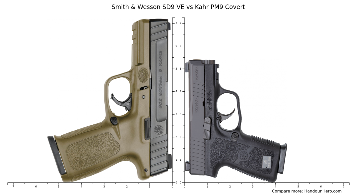 Smith & Wesson SD9 VE vs Kahr PM9 Covert size comparison | Handgun Hero