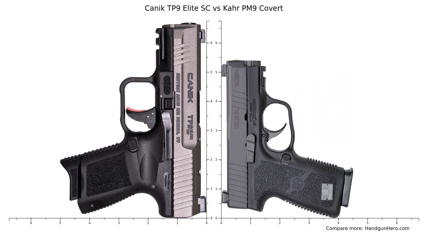Canik TP9 Elite SC vs Kahr PM9 Covert size comparison | Handgun Hero