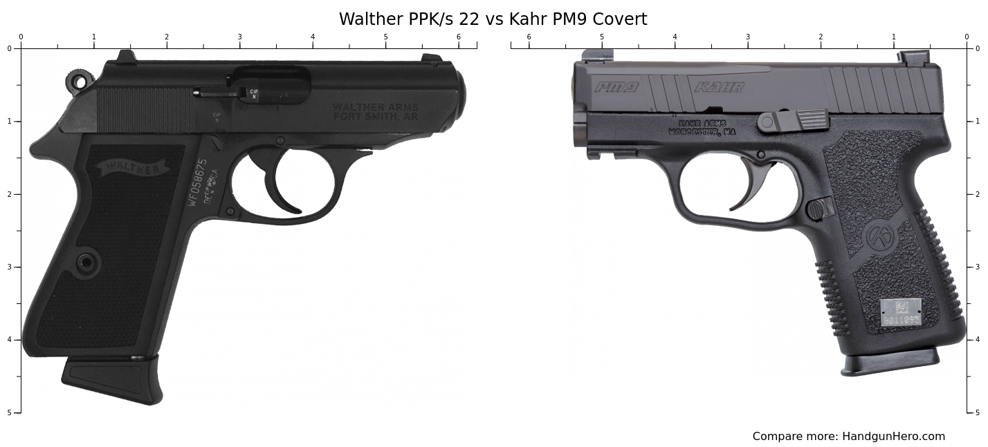 Walther PPK/s 22 vs Kahr PM9 Covert size comparison | Handgun Hero