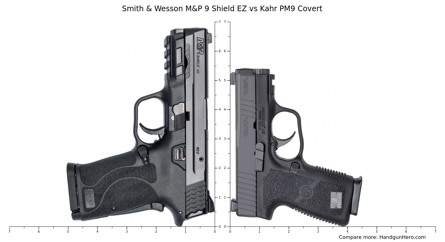 Smith & Wesson M&P 9 Shield EZ vs Kahr PM9 Covert size comparison ...