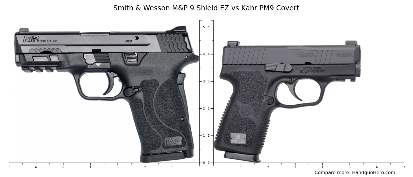 Smith & Wesson M&P 9 Shield EZ vs Kahr PM9 Covert size comparison ...