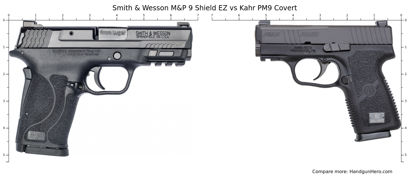 Smith & Wesson M&P 9 Shield EZ vs Kahr PM9 Covert size comparison ...