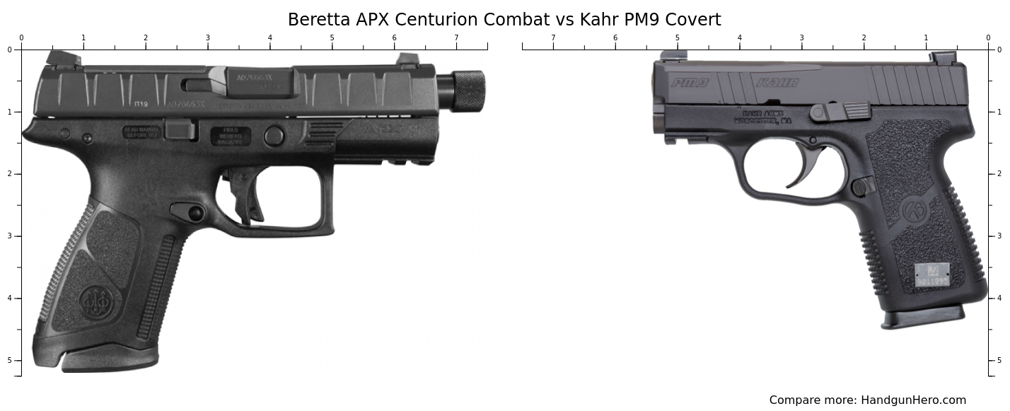 Beretta APX Centurion Combat vs Kahr PM9 Covert size comparison | Handgun Hero