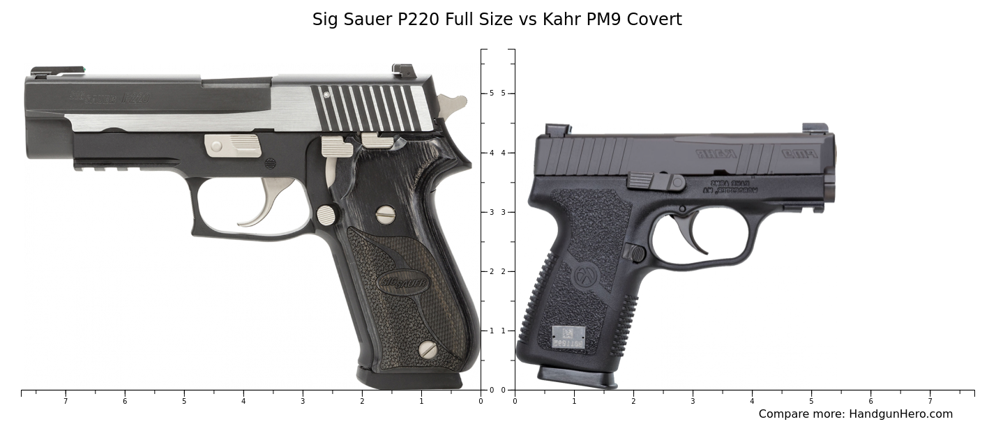 Sig Sauer P220 Full Size vs Kahr PM9 Covert size comparison | Handgun Hero